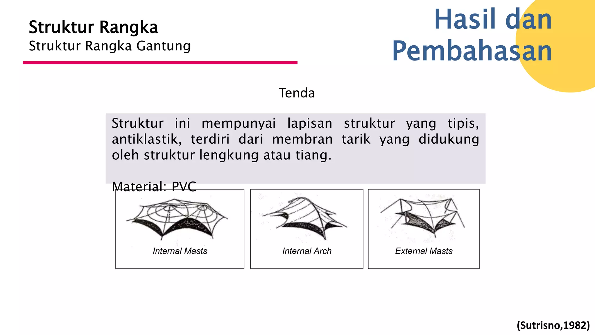Penerapan Struktur Bentang Lebar Pada Bangunan Masjid di Bengkulu | PPTX