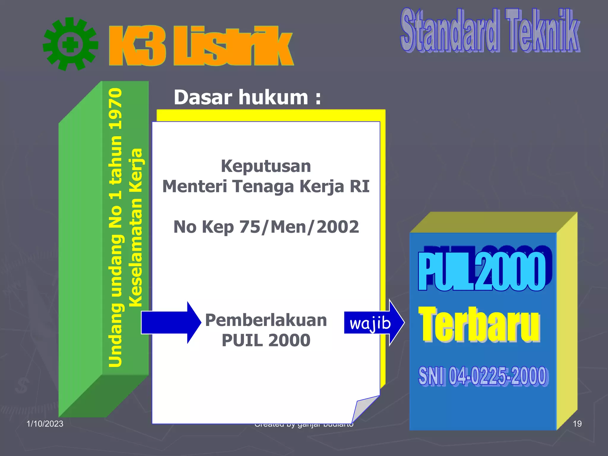Presentasi k3-listrik.ppt