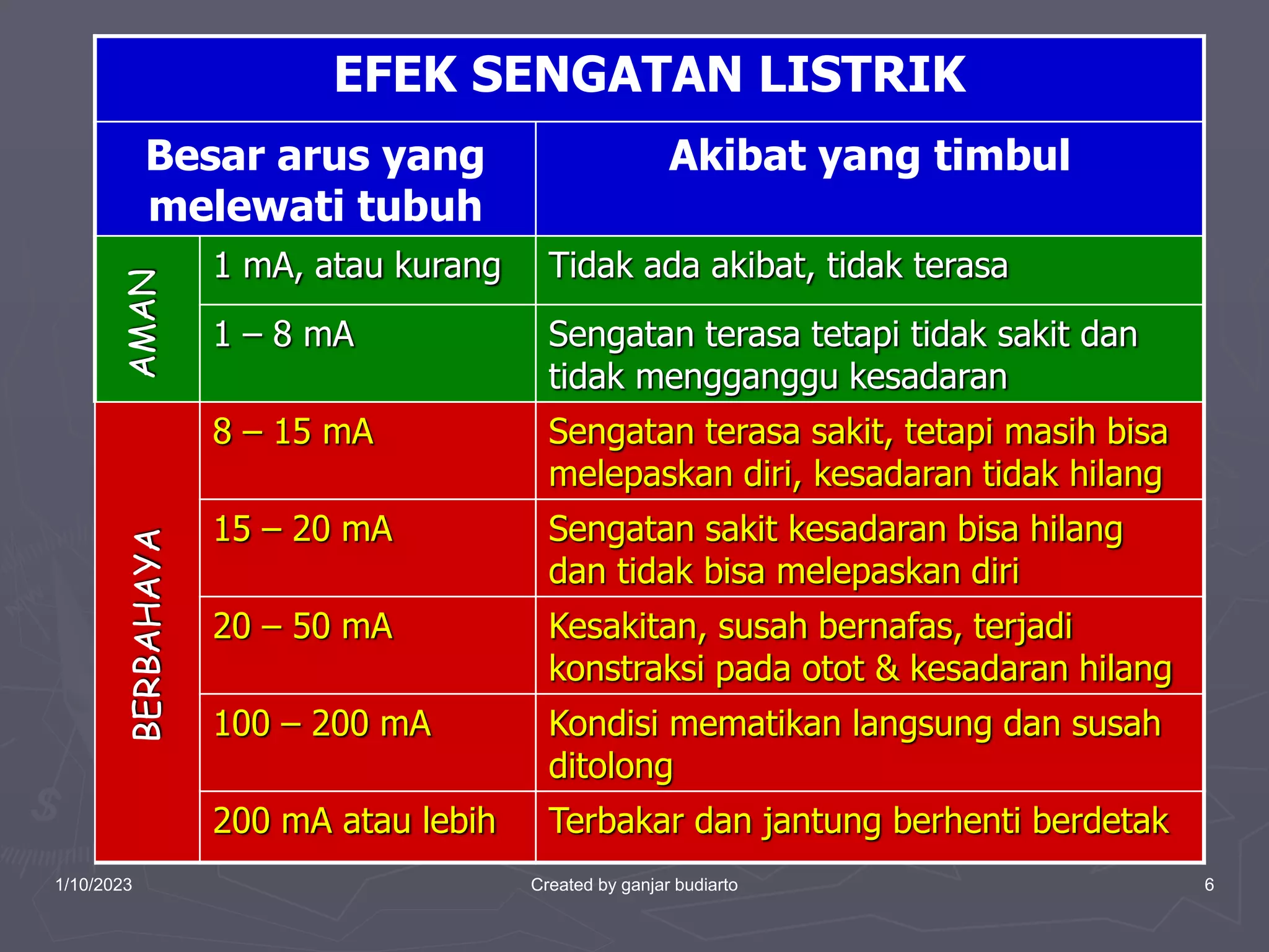 Presentasi k3-listrik.ppt