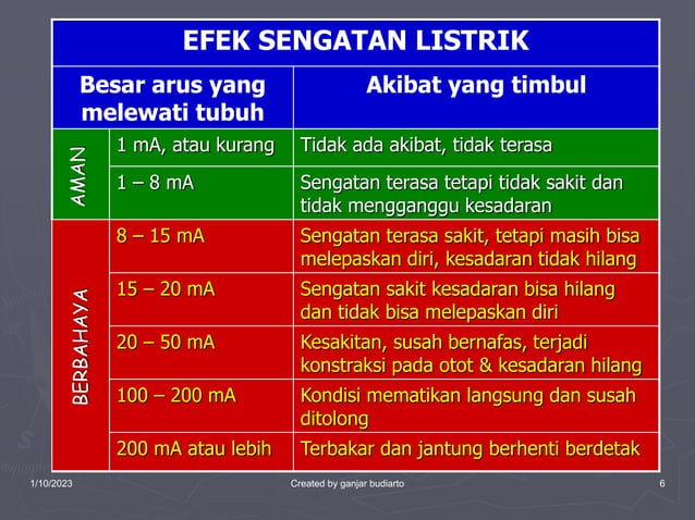 Presentasi k3-listrik.ppt