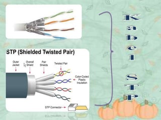 Presentasi kabel | PPTX