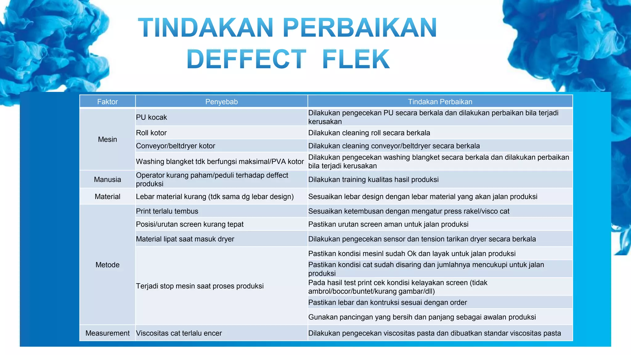 PRESENTASI KAIZEN.pptx