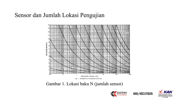 Presentasi Kalibrasi enclosure Oven.pptx