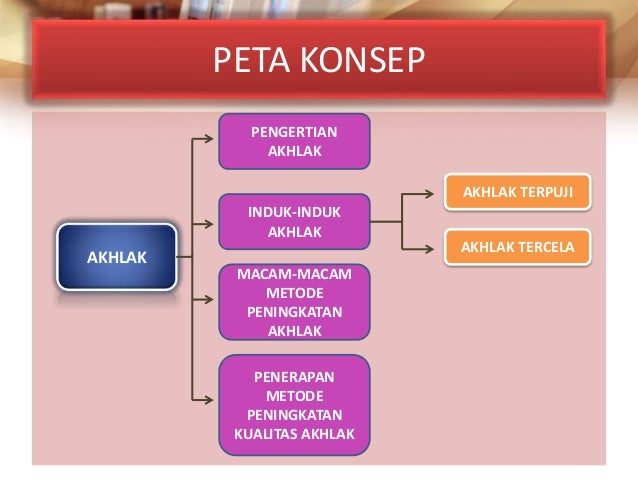 Macam Macam Akhlak Dalam Lengkap Dengan Penjelasan Dan Cont - Riset Macam Macam Akhlak Dalam Lengkap Dengan Penjelasan Dan Cont - Riset
