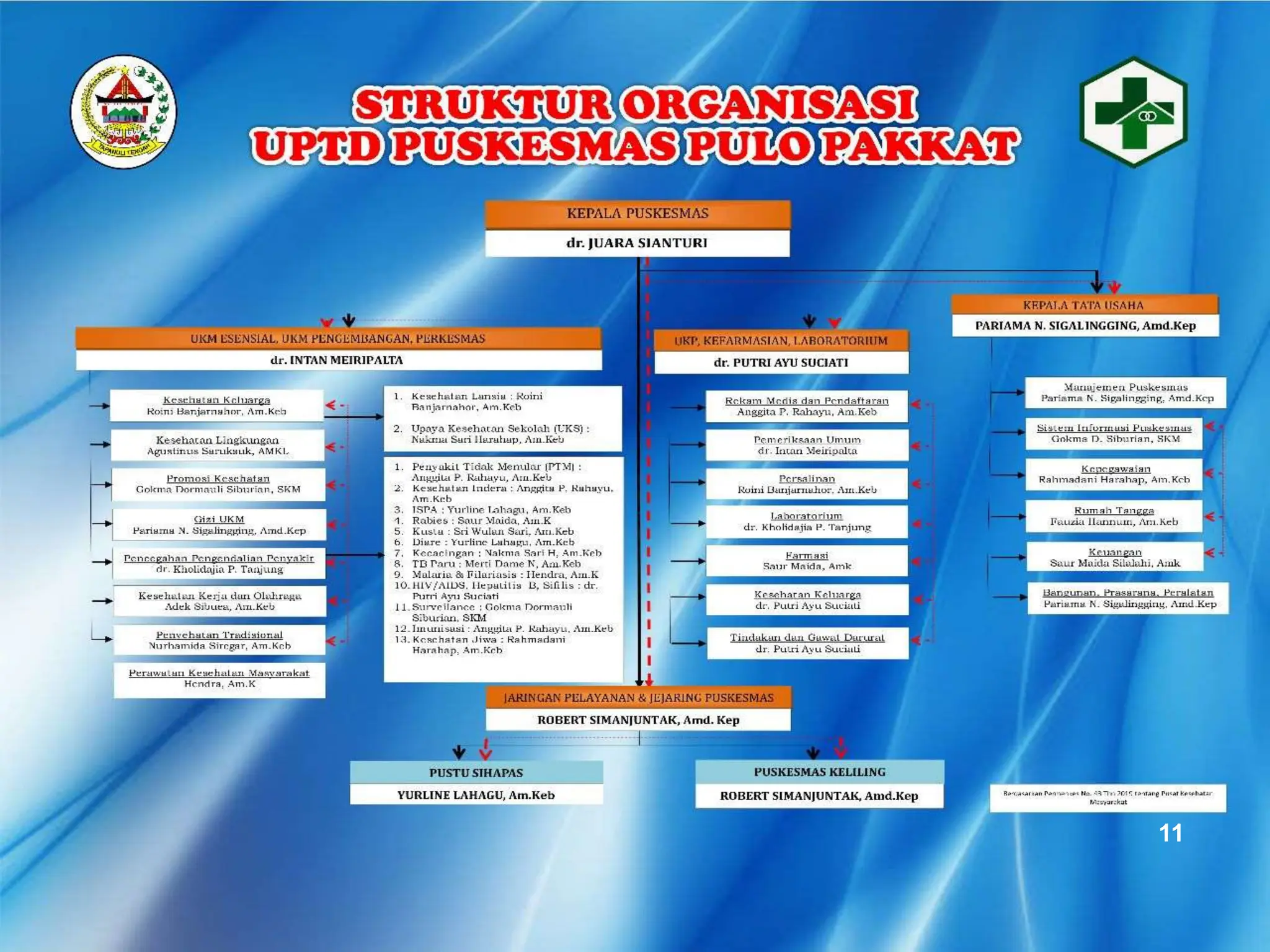 Presentasi Kapus saat akreditasi Pulo Pakkat .pptx