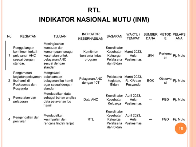 Presentasi Kapus saat akreditasi Pulo Pakkat .pptx