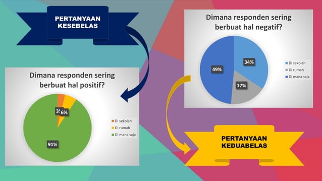 Contoh Powerpoint Karya Ilmiah Kelas 9 SMP | PPTX
