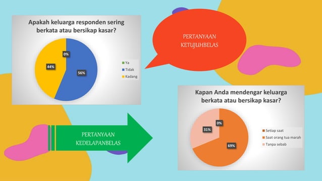 Contoh Powerpoint Karya Ilmiah Kelas 9 SMP | PPTX