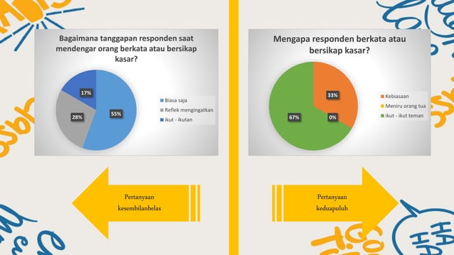 Contoh Powerpoint Karya Ilmiah Kelas 9 SMP | PPTX