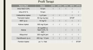 Presentasi Kasus Bidang Geriatri (Pharmaceutical Geriatric) | PPT