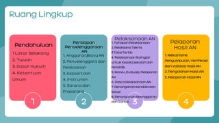 Presentasi Kebijakan AN dan Surlingjar.pptx