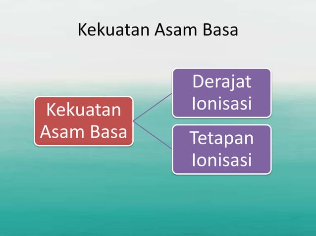 Kekuatan Asam Basa dan pH Larutan (Kimia Kelas XI) | PPTX