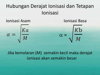 Kekuatan Asam Basa dan pH Larutan (Kimia Kelas XI) | PPTX