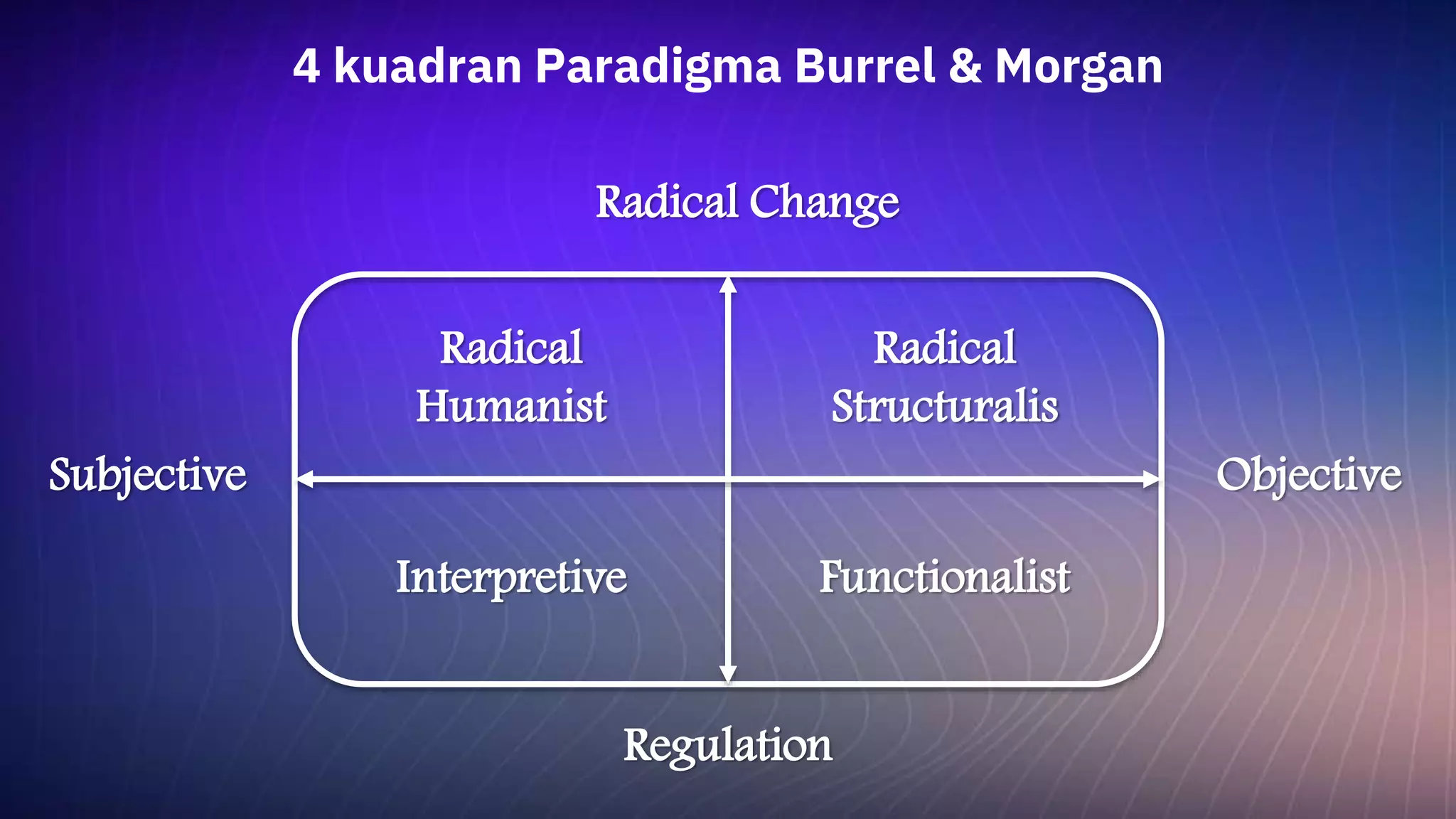 Presentasi Kel.1 Paradigma Metodologi Penelitian Non Positif.pptx
