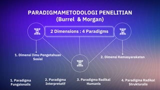 Presentasi Kel.1 Paradigma Metodologi Penelitian Non Positif.pptx