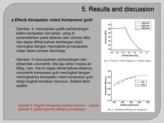 water injection scroll compressor in automotive fuel cell systems | PPTX