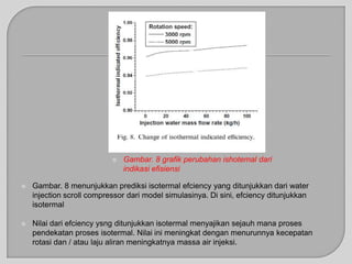 water injection scroll compressor in automotive fuel cell systems | PPTX