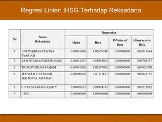 Analisis Kinerja Reksadana Saham Syariah Menggunakan Metode Sharpe, Treynor, Jensen, Information ...