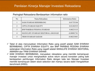 Analisis Kinerja Reksadana Saham Syariah Menggunakan Metode Sharpe, Treynor, Jensen, Information ...