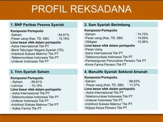Analisis Kinerja Reksadana Saham Syariah Menggunakan Metode Sharpe, Treynor, Jensen, Information ...