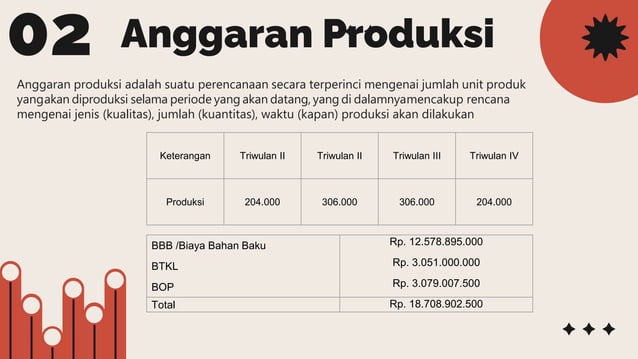 Cara dan penjelasan Penyusunan anggaran biaya | PPTX