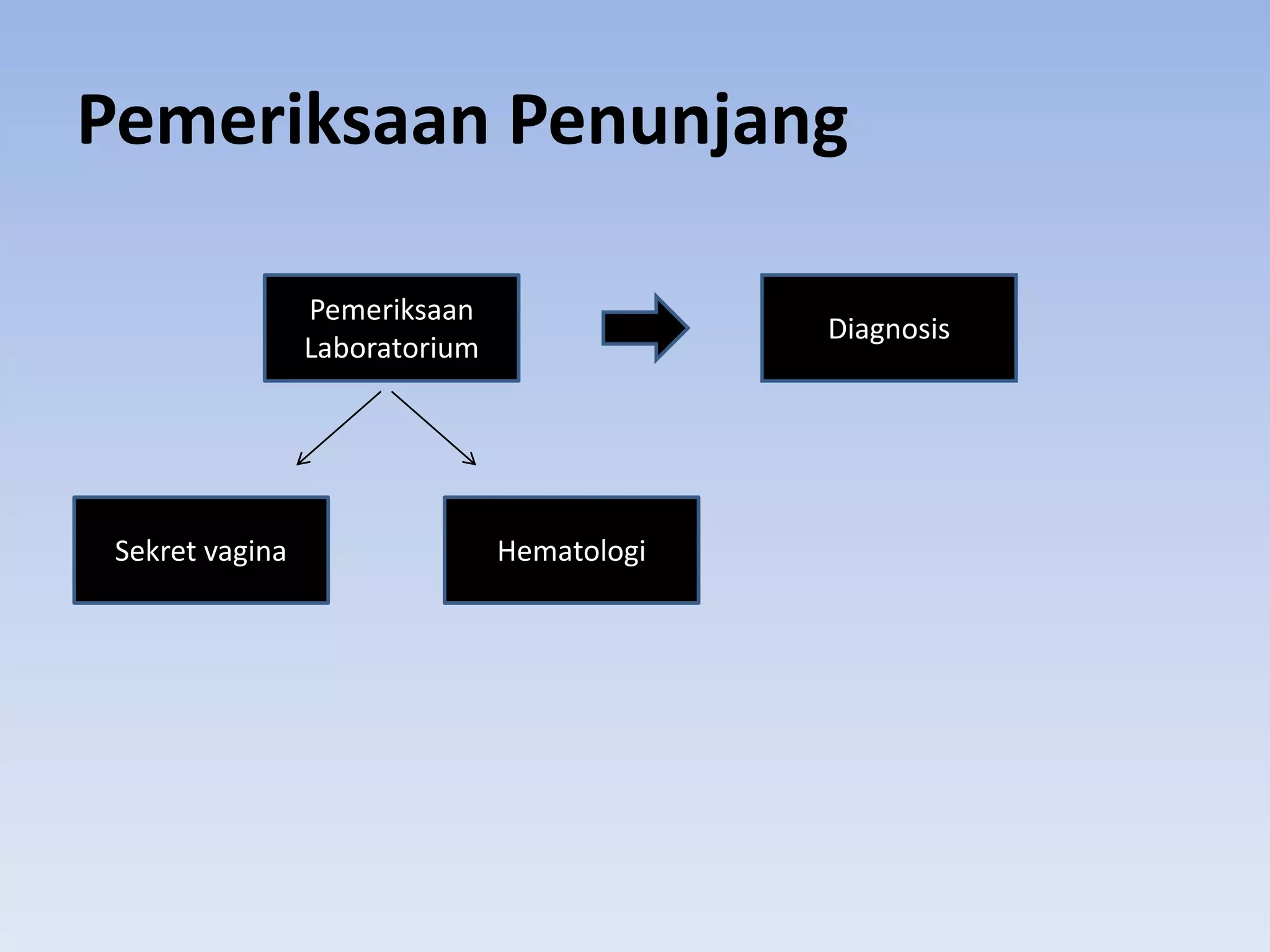 Anemia Hipokrom Mikrositer | PPTX
