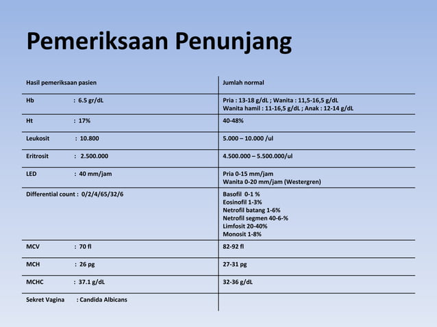Anemia Hipokrom Mikrositer | PPTX