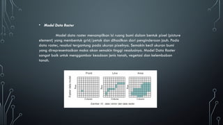 Materi tentang sistem informasi geografis dan penjelasan nya | PPT