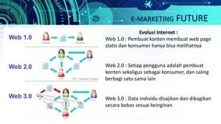 Presentasi Kelompok Chapter 1 EMarketing Past Present Future fix.pptx