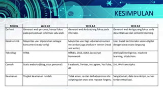 Presentasi Kelompok Chapter 1 EMarketing Past Present Future fix.pptx