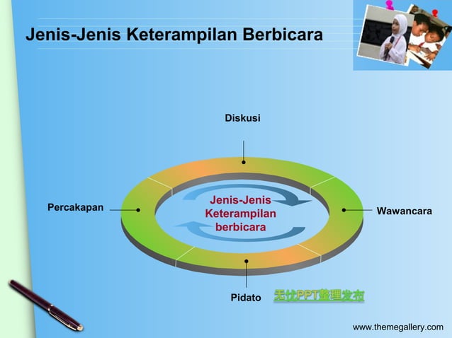 Keterampilan Berbicara dan Menulis | PPT