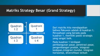 Presentasi kelompok pakuwon jati | PPTX