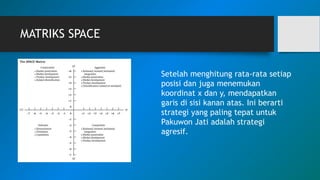 Presentasi kelompok pakuwon jati | PPTX