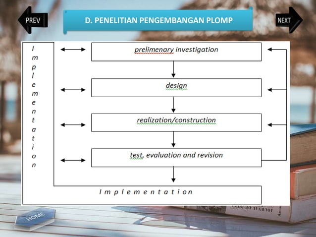 Presentasi penelitian pengembangan plomp | PPTX