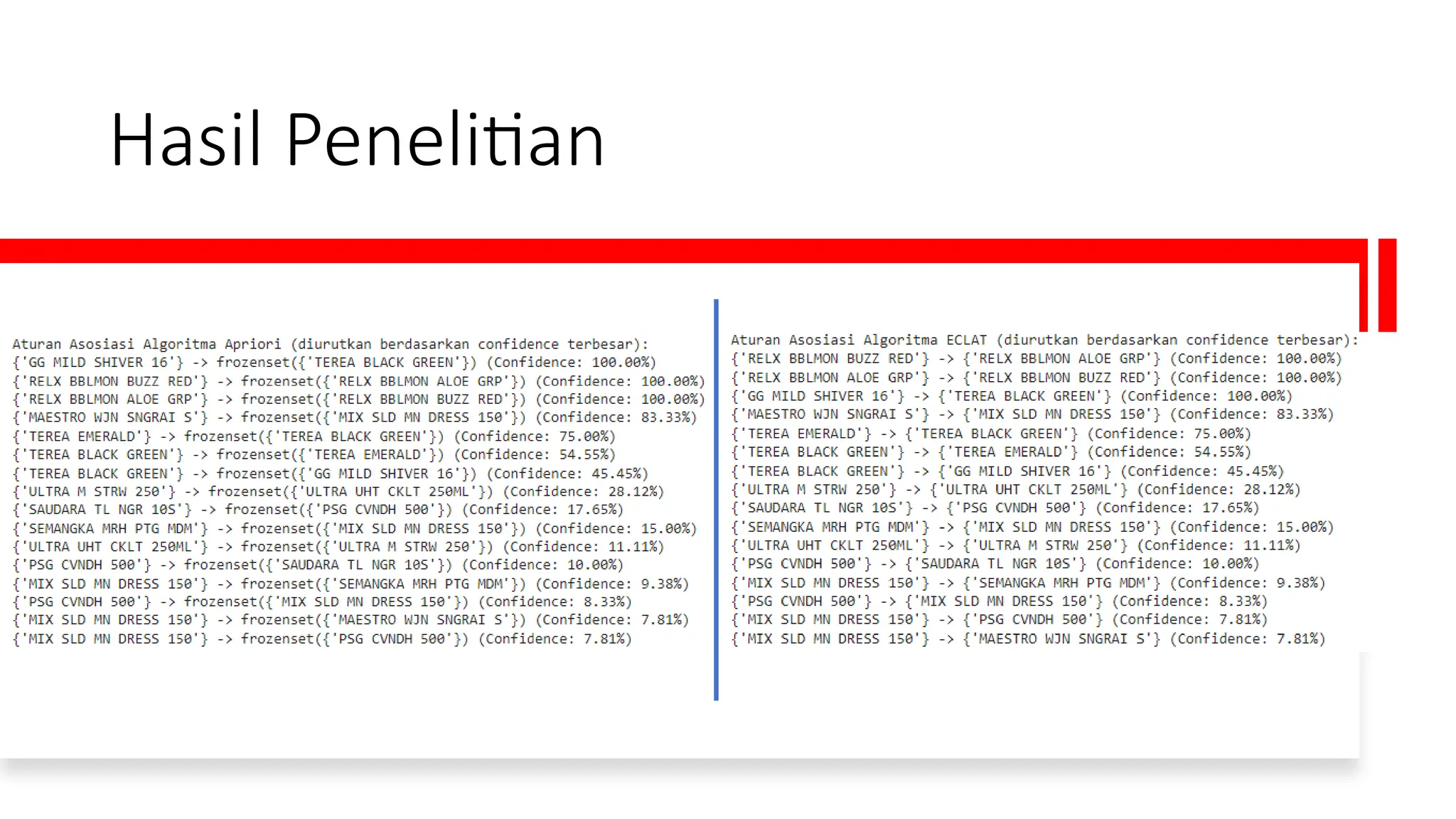 Intgrasi Metode Equivalence Class Transform (ECLAT) | PPTX