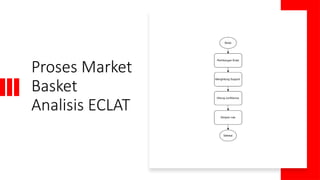 Intgrasi Metode Equivalence Class Transform (ECLAT) | PPTX