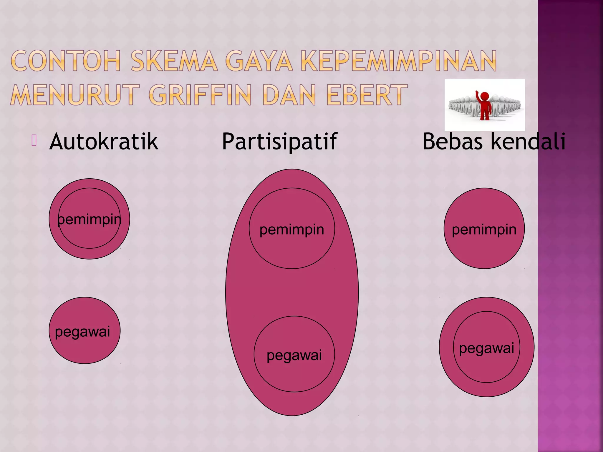 Presentasi kepemimpinan | PPT