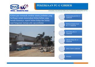 [Presentasi] Kerja Praktik Pembangunan Aksesibilitas dan Ducting ...