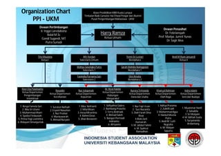 Presentasi ketua umum PPI - UKM Ir. Harry Ramza. MT | PDF