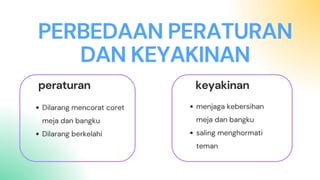 PRESENTASI KEYAKINAN KELAS.pdf