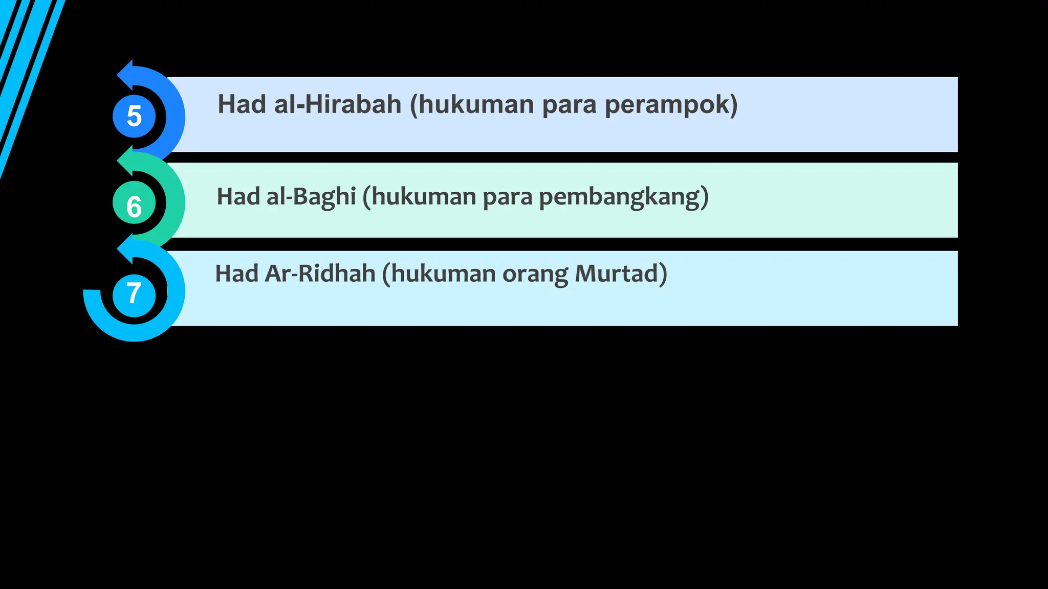 Presentasi agama islam Khilafah,Jinayat,Hudud.pptx