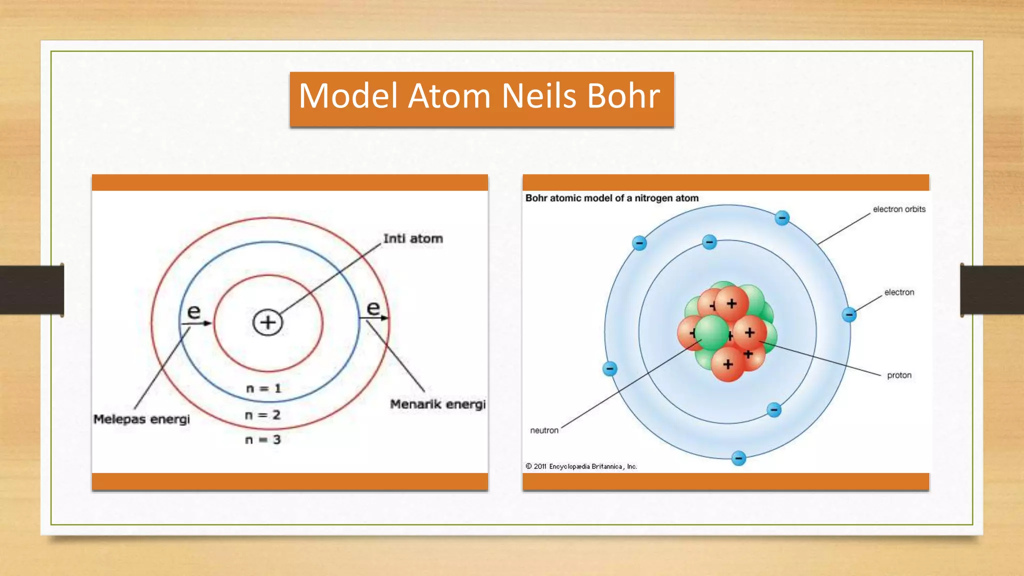 Perkembangan Teori Atom | PPTX
