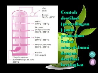 Presentasi Pemisahan Campuran | PPT
