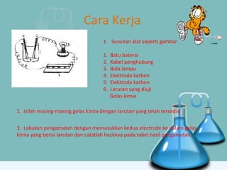 Daya hantar listrik larutan | PPTX