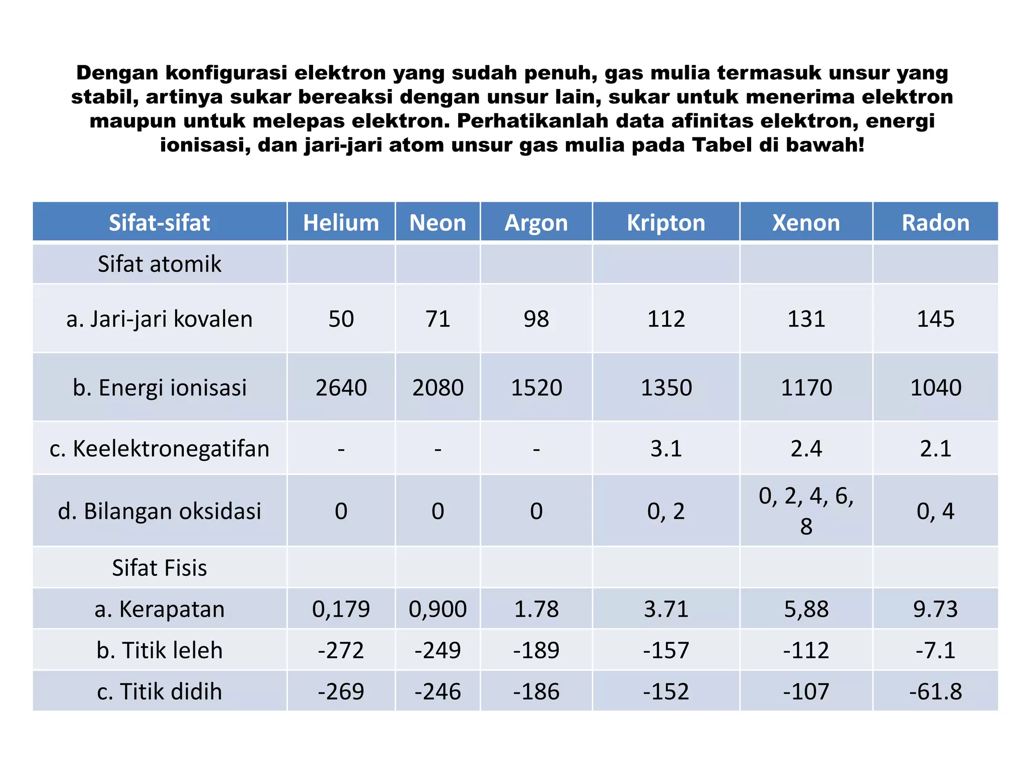 Gas Mulia dan Halogen | PPT