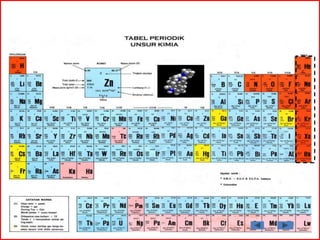 Gas Mulia dan Halogen | PPTX
