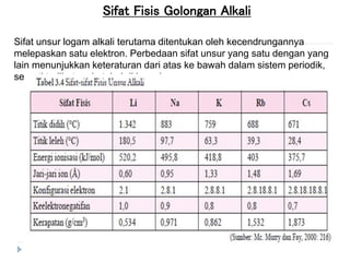 Presentasi Kimia Alkali | PPTX