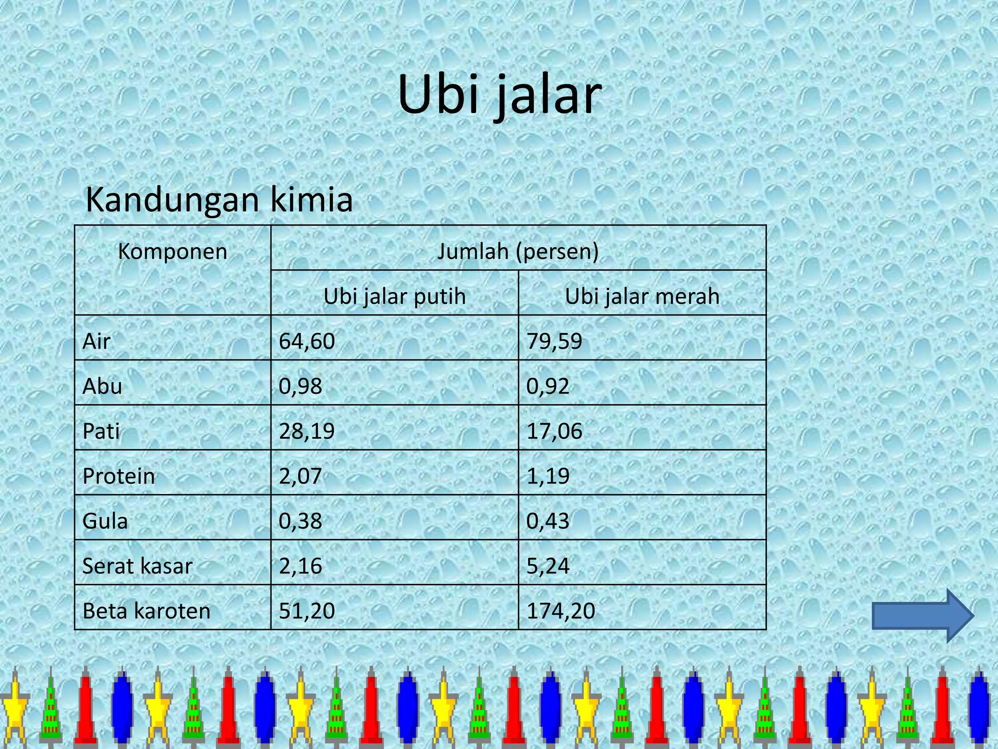 Presentasi kimia bahan | PPT