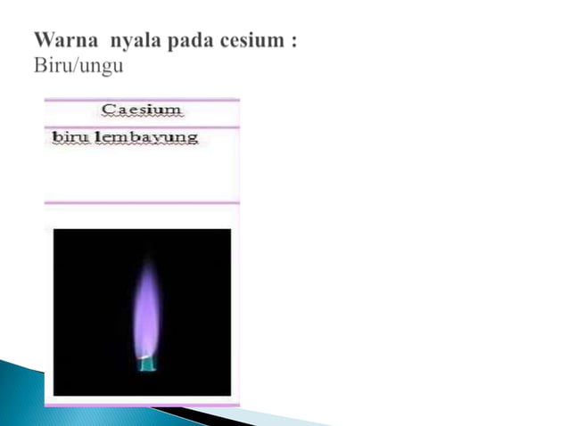 Presentasi Cesium | PPTX