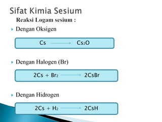 Presentasi Cesium | PPTX